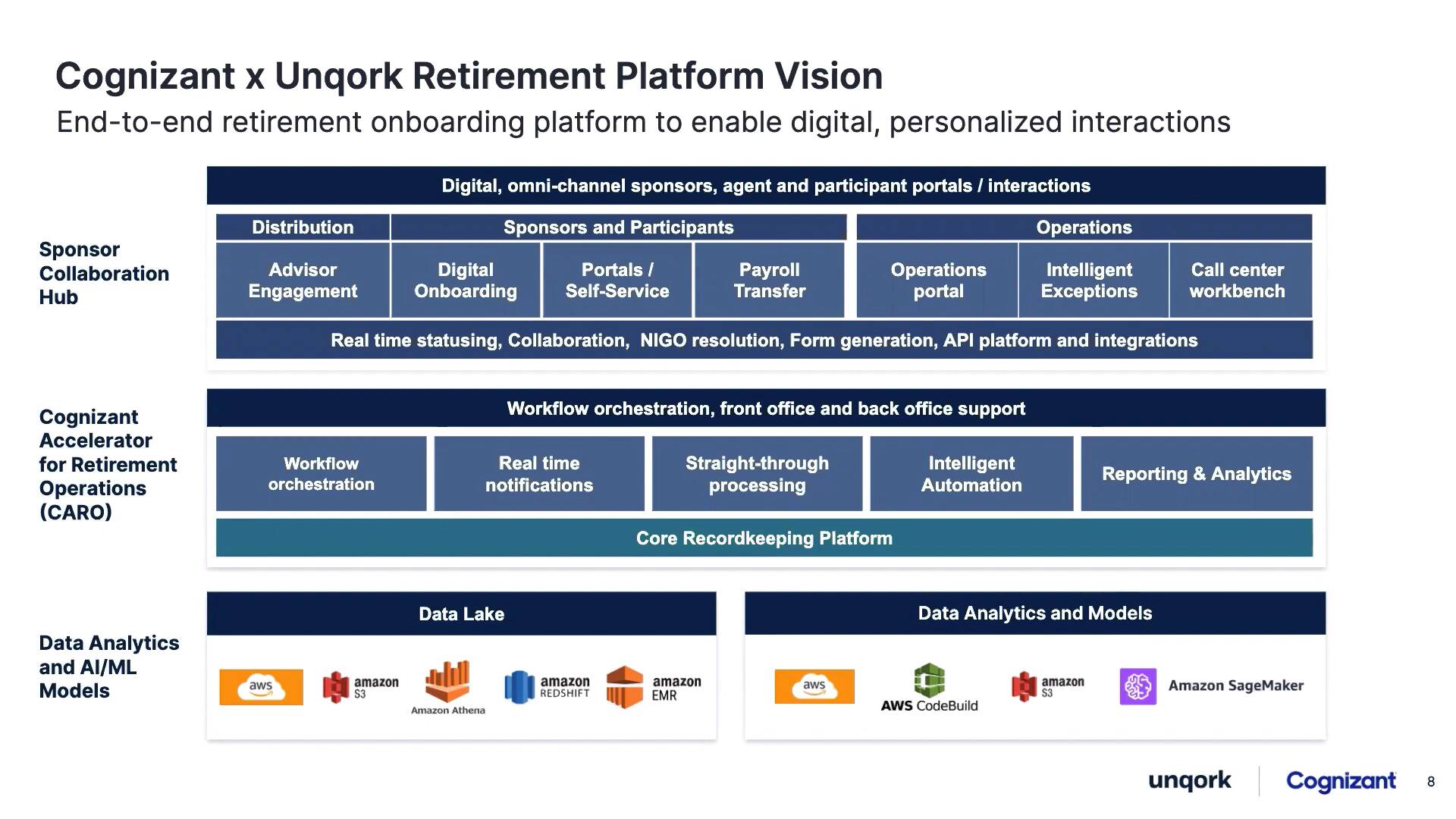 Webinar: Transforming Retirement Operations Through Technology With ...