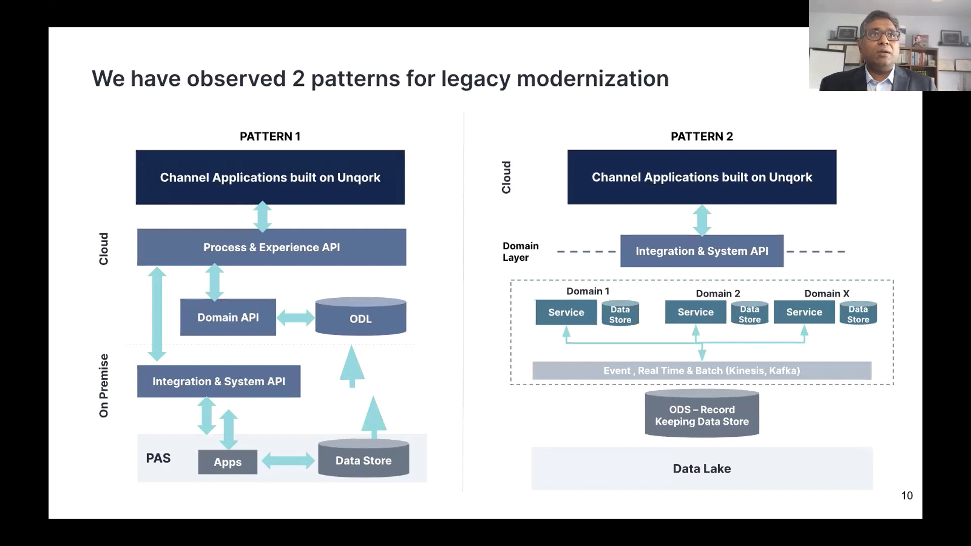 Webinar: Infosys + Unqork on Achieving Legacy System Modernization in ...