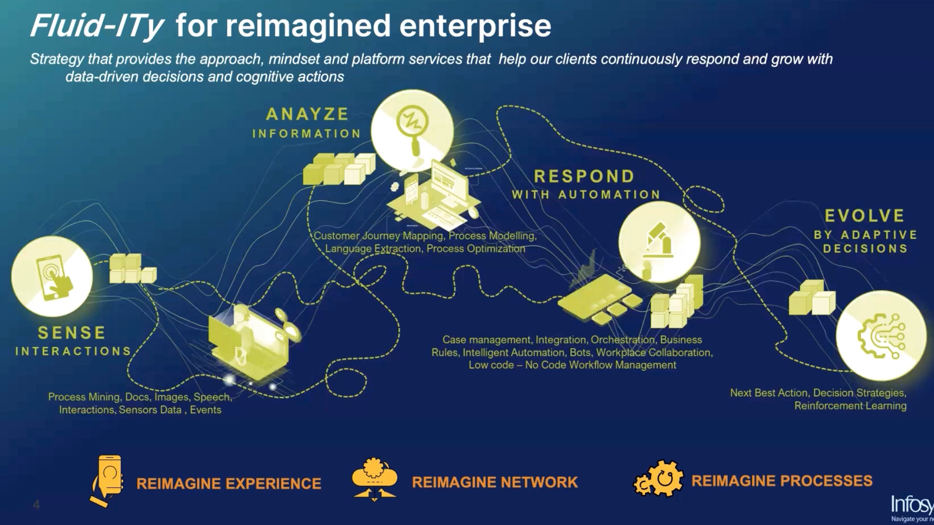 Navigate Digital Disruption and Foster Innovation with Infosys and ...