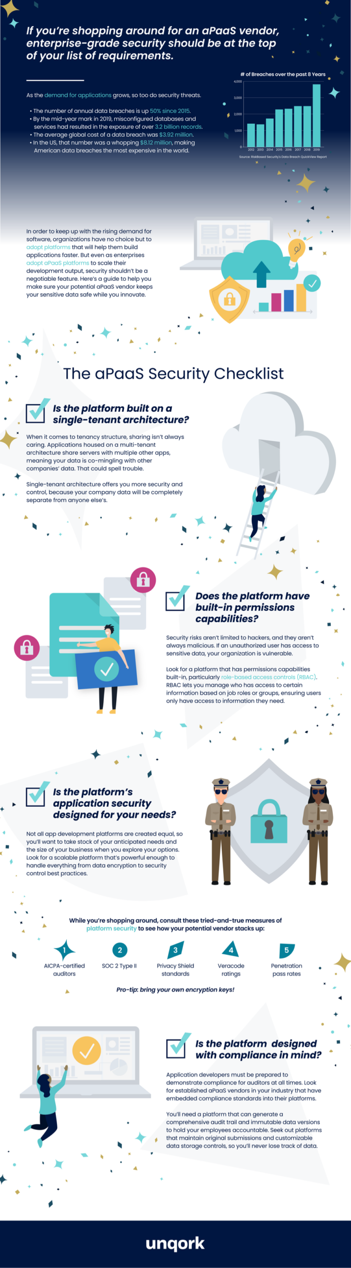 Infographic App Development